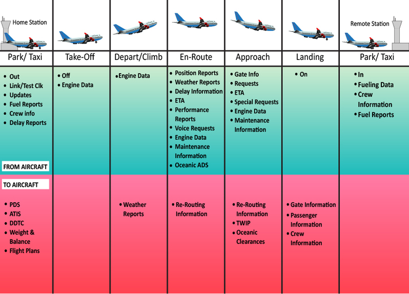 Integrating Big Data In Aviation Industry