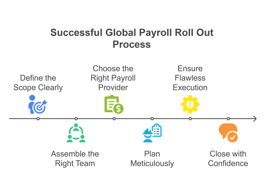 Delivering Peace of Mind: Inside a Successful Global Payroll Rollout