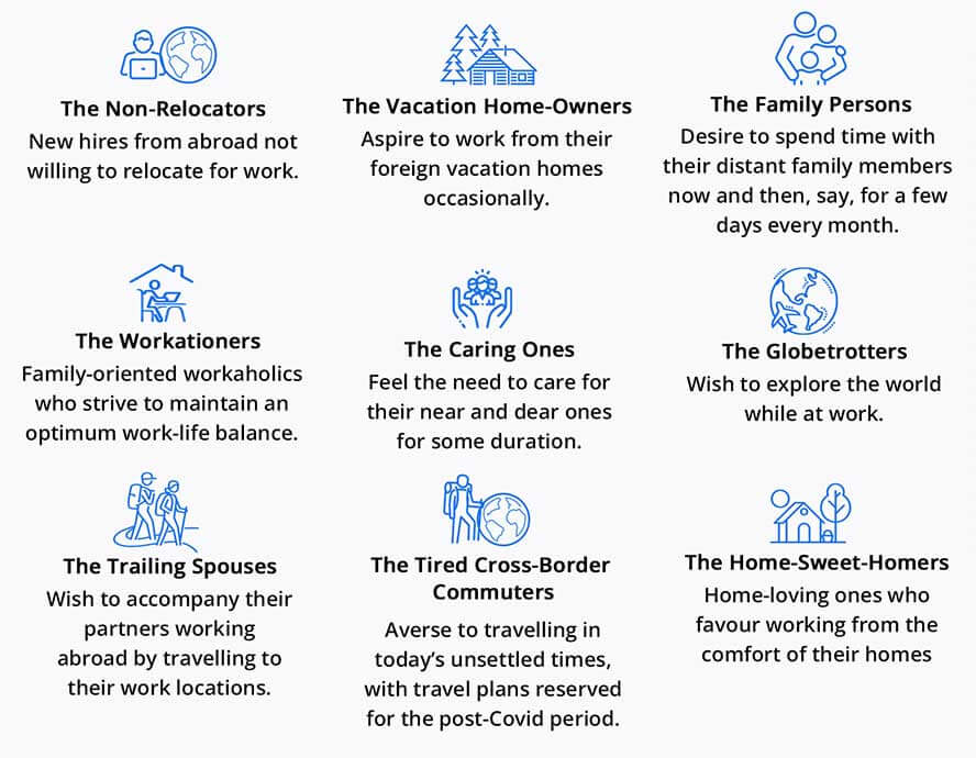 Is work-from-anywhere here to stay?