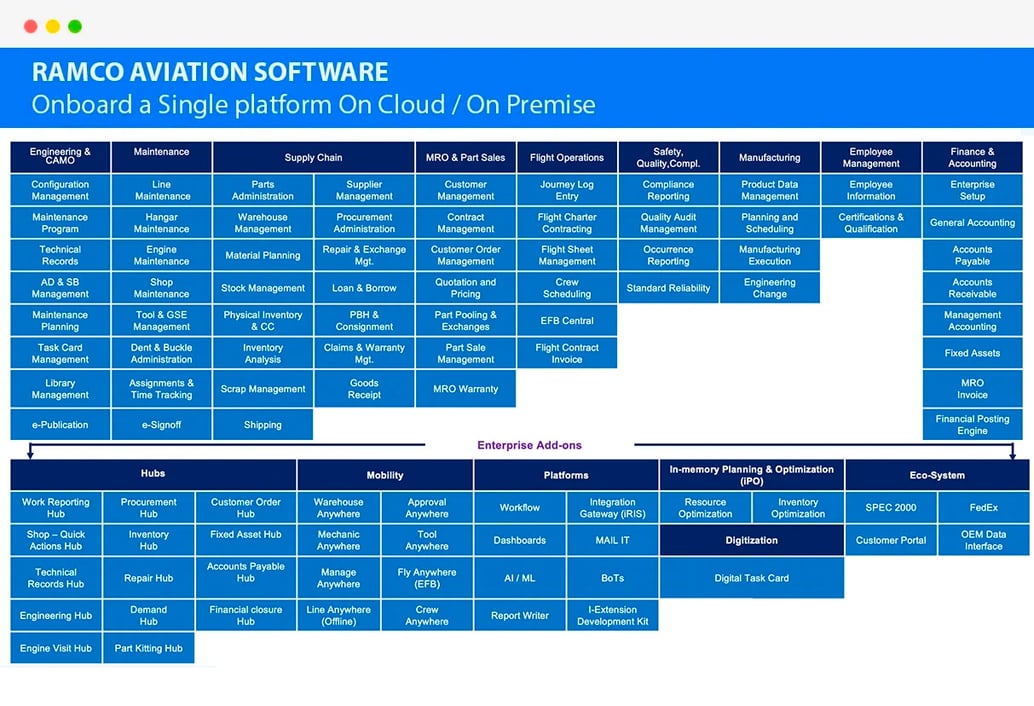 Aviation Maintenance Operations & Aircraft Management Software | Ramco Systems