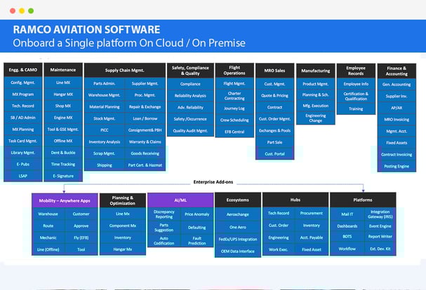Aircraft Asset Management Software, Aviation EAM Software | Ramco Systems