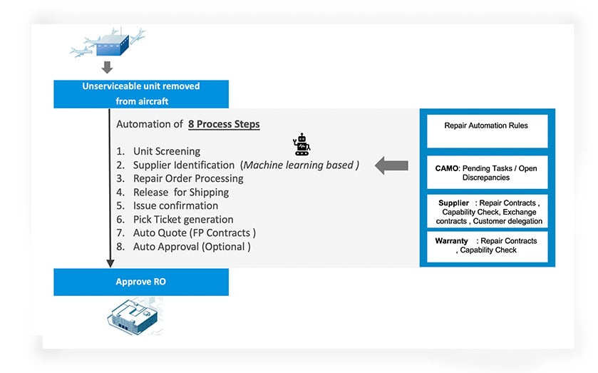 3 metrics to get right in your rotable inventory ecosystem
