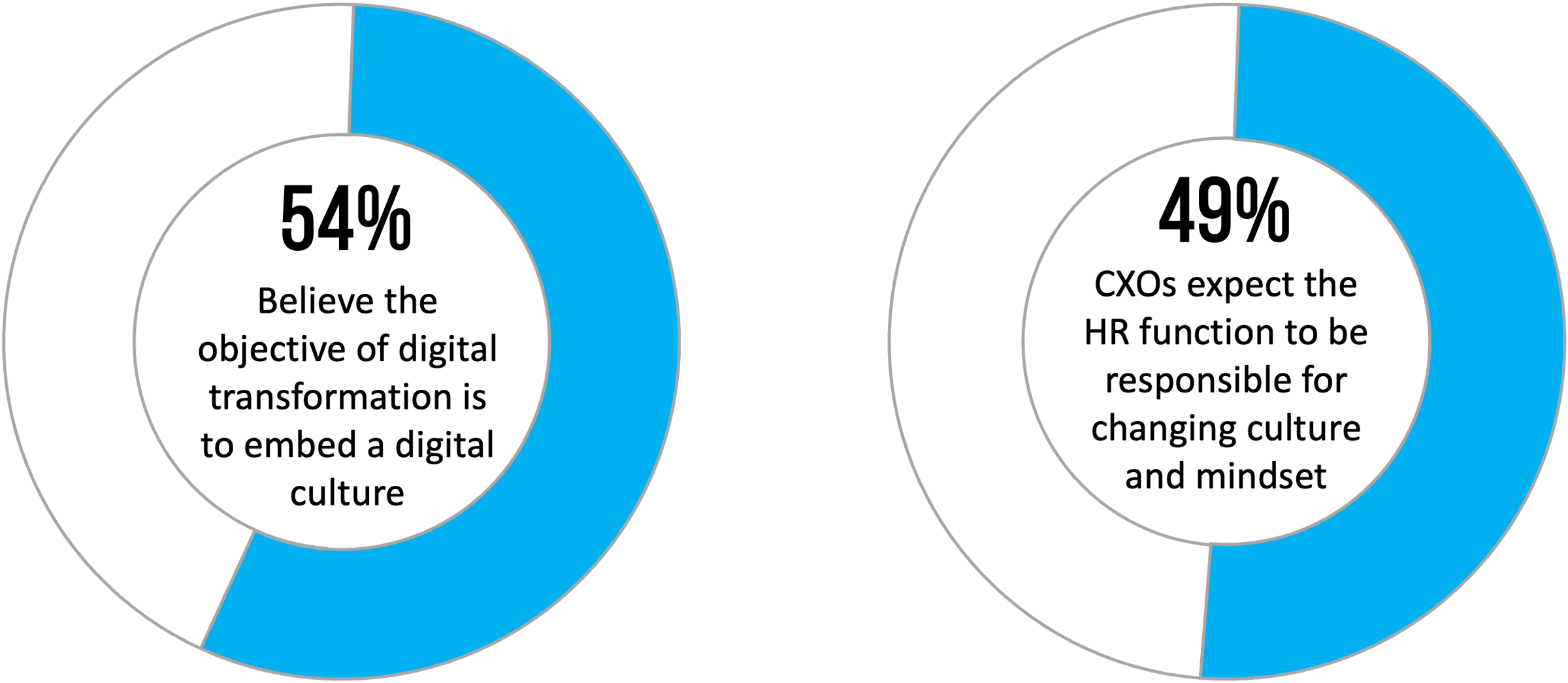 HR Digitalization - What You Need to Know Before Getting Started