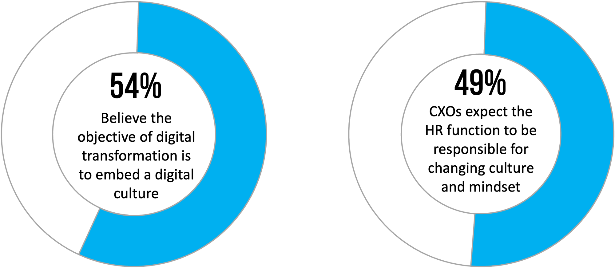 HR Digitalization - What You Need to Know Before Getting Started